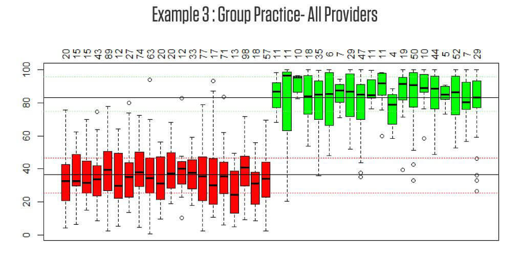 Box and Whisker Plots- How To Guide | Code Technology