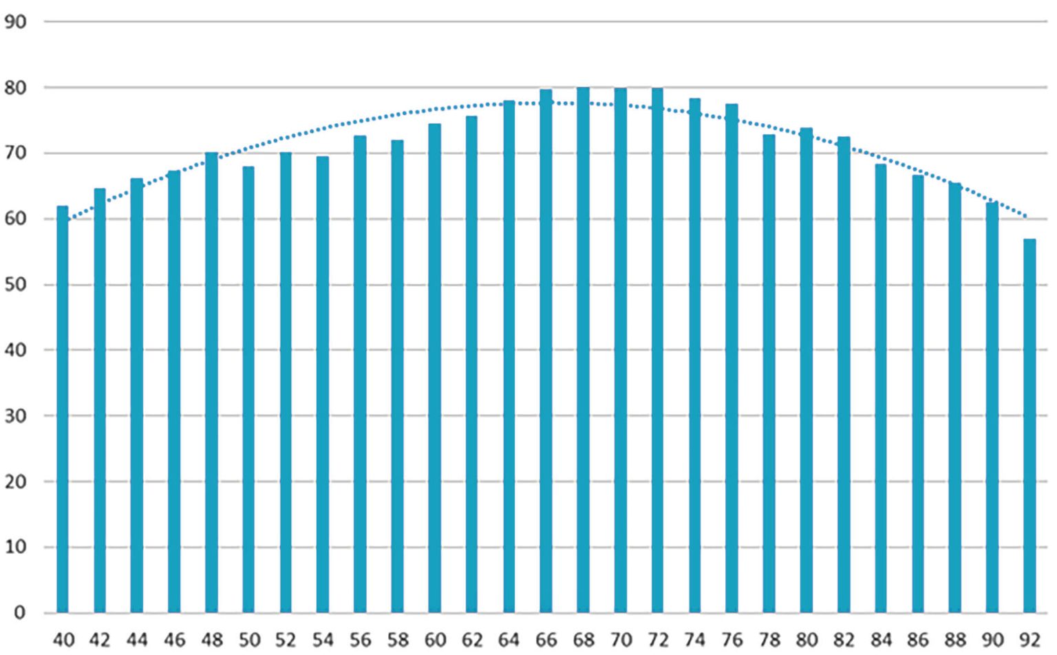 Patient-Reported Outcome Survey Response Rates | CODE Technology