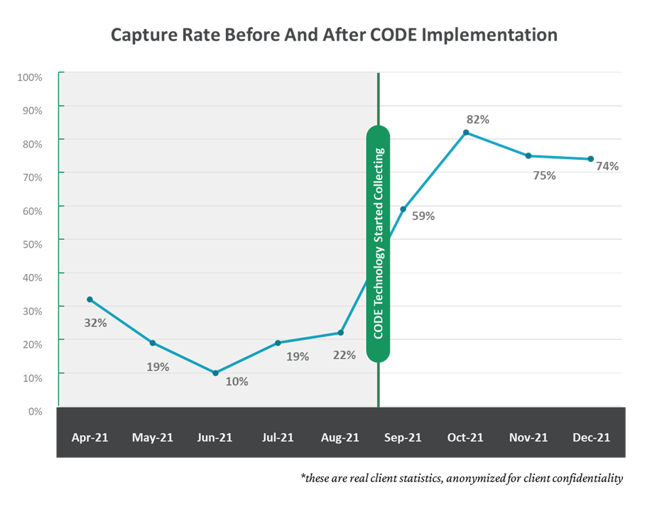 Quality Metrics with MSSIC Requirements | Code Technology