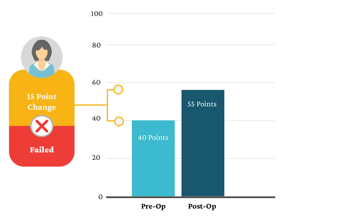 Is Your PROM Program Going To Meet The Measure? | CODE Technology | We ...