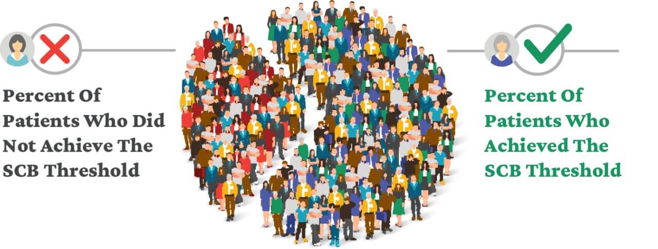 Is Your PROM Program Going To Meet The Measure? | CODE Technology | We ...