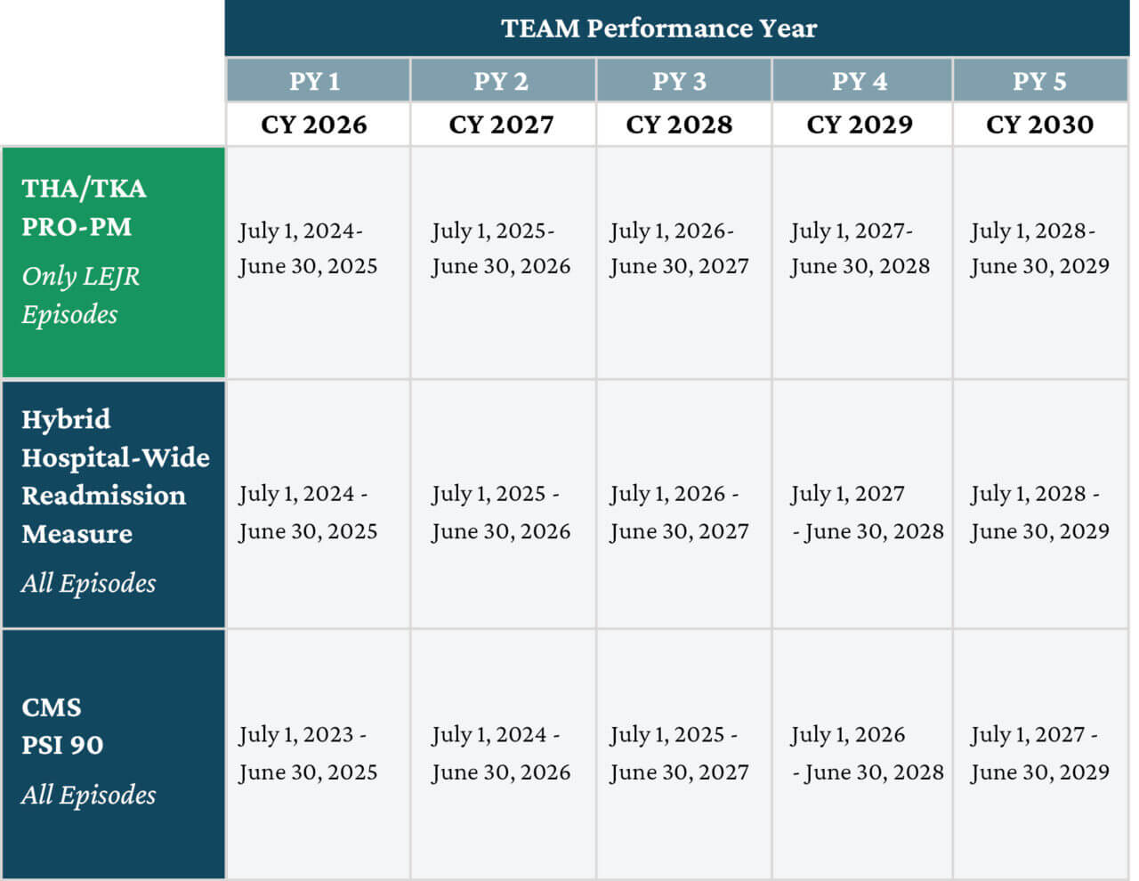 Introducing TEAM in CMS FY2025 IPPS Final Ruling | CODE Technology
