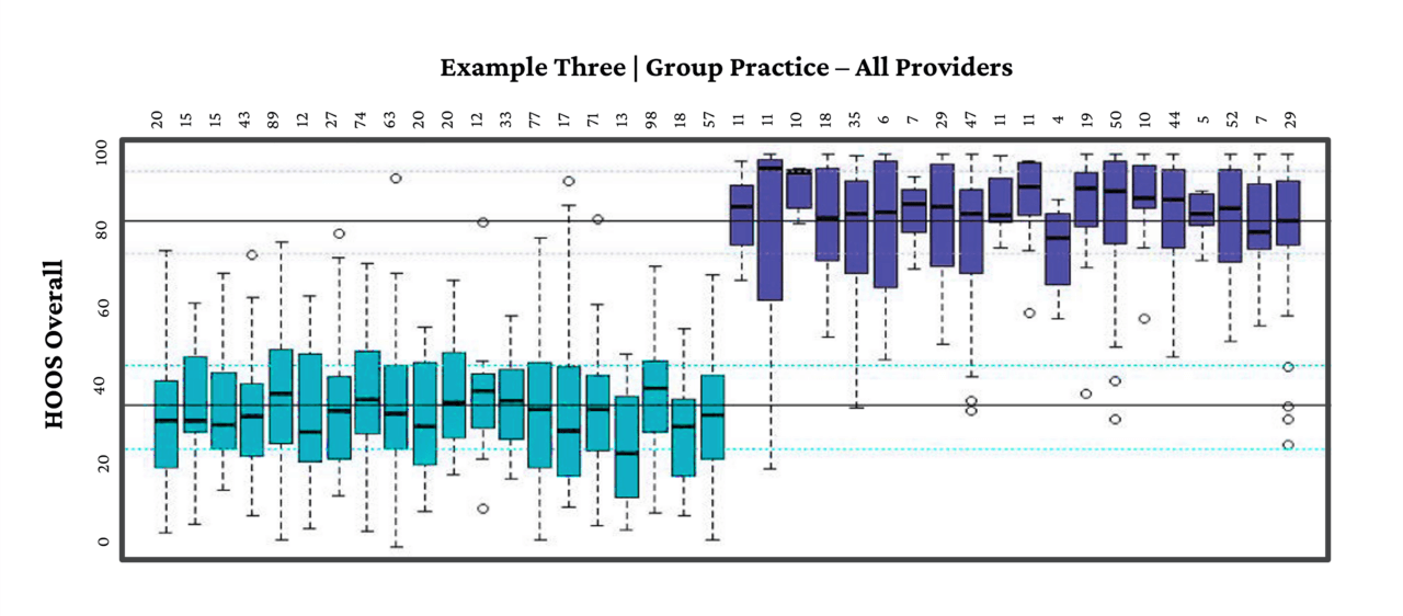 Box and Whisker Plots- How To Guide | Code Technology