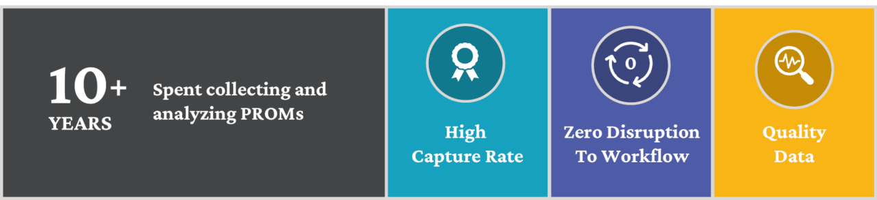 Is Your PROM Program Going To Meet The Measure? | CODE Technology | We ...