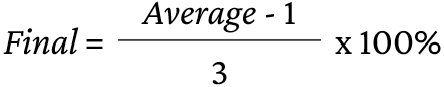Introduction to CTM-3: What It Measures and Why - CODE Technology | We ...
